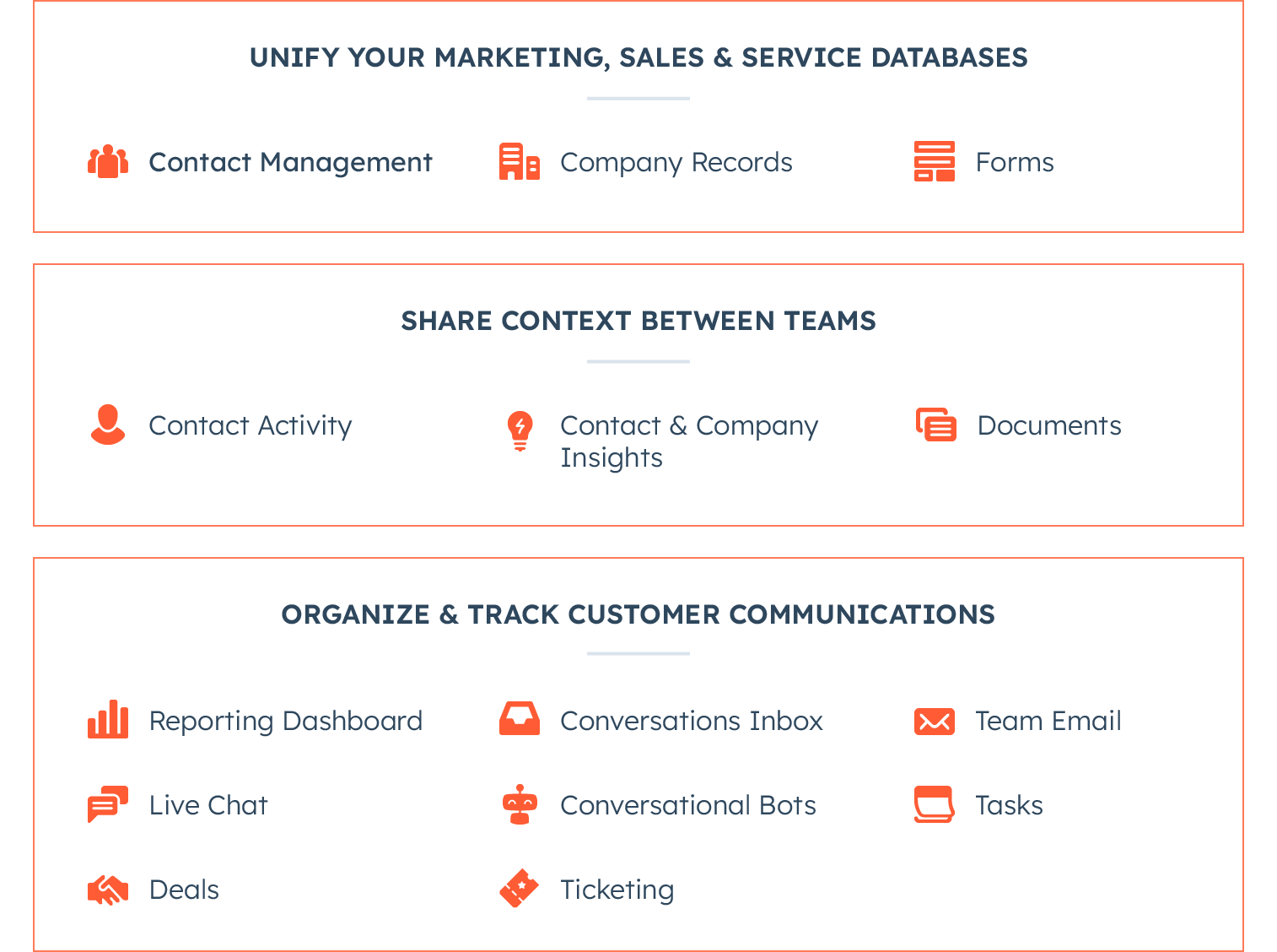 Why Choose HubSpot? Why Choose HubSpot?
